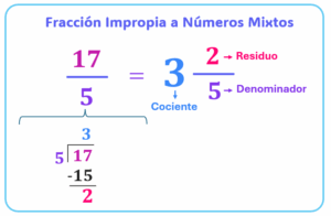Conversión de Fracciones Impropias a Mixtas - Ejercicios Resueltos ...