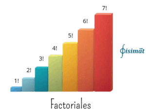 ¿Qué es el Factorial? - Ejercicios Resueltos - Fisimat